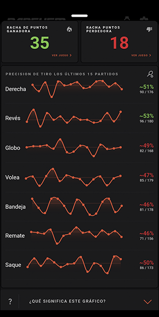PADEL'EM - Your Own Padel Statistics for Mobile and Smartwatch